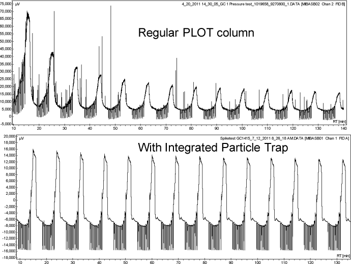 PLOT カラムの粒子流出から GC 機器を守ります | Access Agilent | アジレント・テクノロジー株式会社