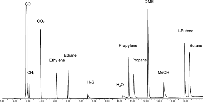 PLOT カラムの粒子流出から GC 機器を守ります | Access Agilent | アジレント・テクノロジー株式会社