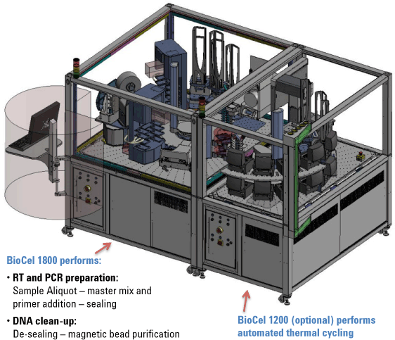 Access Agilent 2010年3月号 | 全自動型 Genomics BioCel： ハイスループットでの.. | アジレント・テクノロジー
