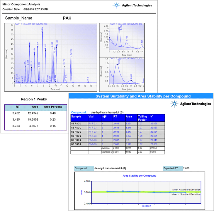 Access Agilent 2011年 7月号 | OpenLAB CDS ChemStation Edition – | アジレント・テクノロジー